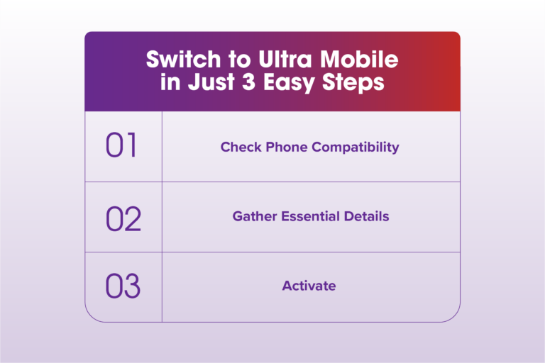 How to Transfer Your Number | Ultra Mobile