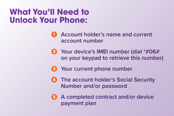 How Do You Unlock a Phone | Ultra Mobile