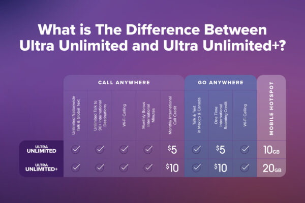 Introducing Ultra Unlimited & Ultra Unlimited+ | Ultra Mobile