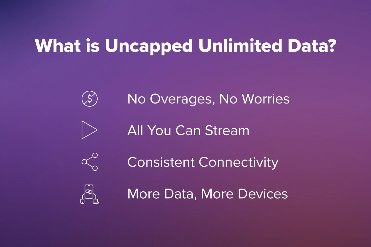 Introducing Ultra Unlimited & Ultra Unlimited+ | Ultra Mobile
