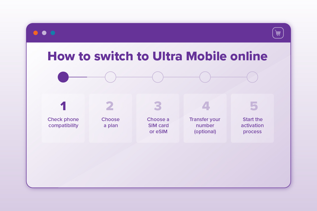 Can you buy a phone plan online? | Ultra Mobile