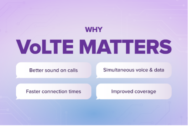 What is VoLTE? | Ultra Mobile