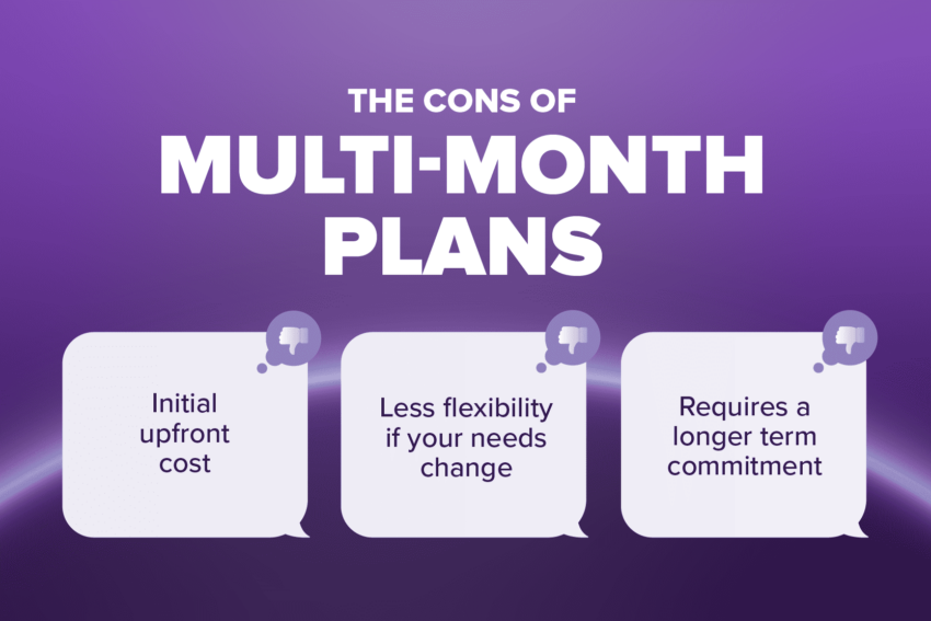 Is a Multi-Month Plan Right for You? | Ultra Mobile