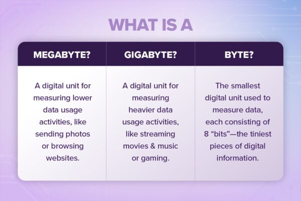 How many MB are in a GB? | Ultra Mobile
