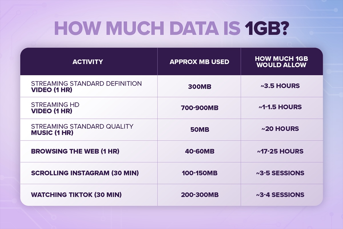 How many MB are in a GB? | Ultra Mobile