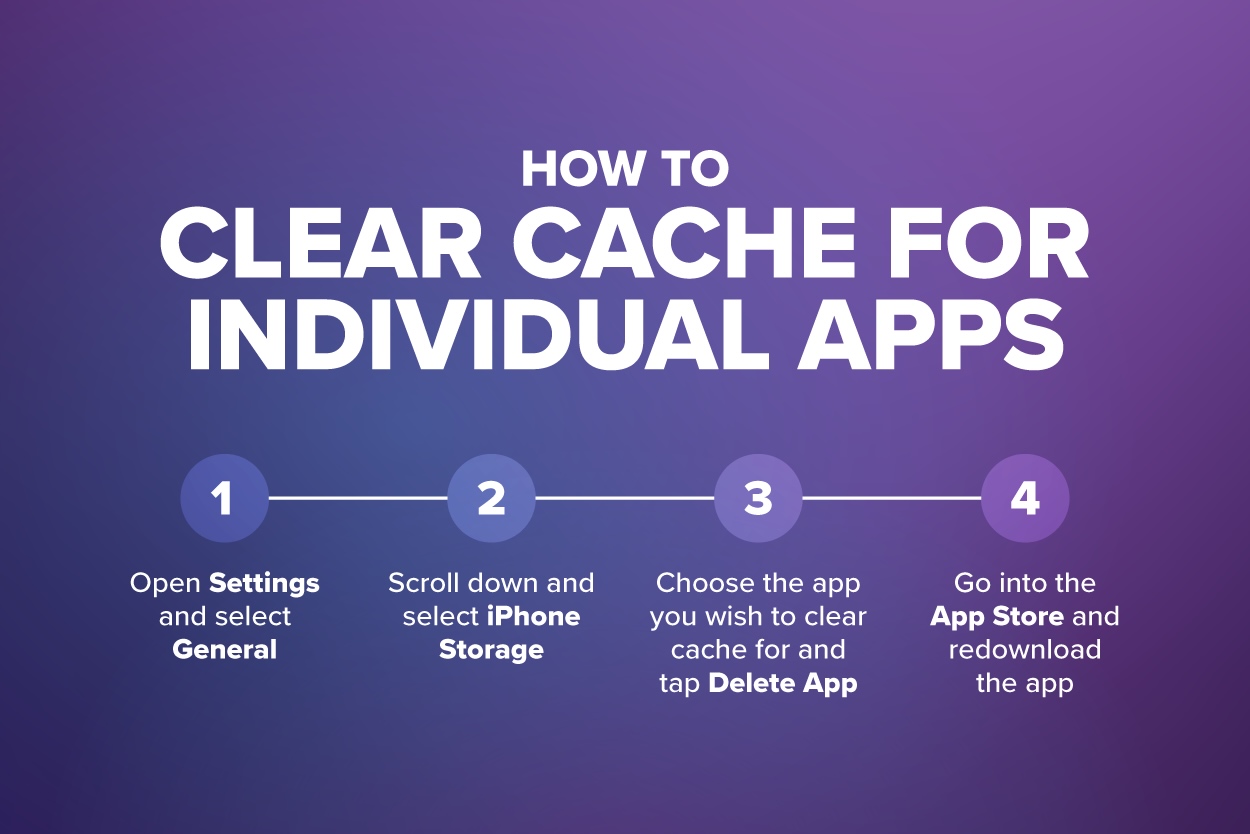 How to clear cache on iPhone | Ultra Mobile