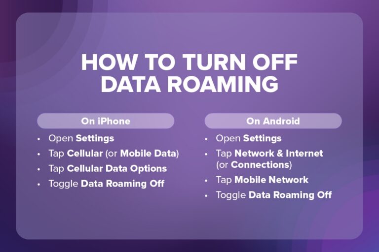 Difference between international roaming and data roaming? | Ultra Mobile