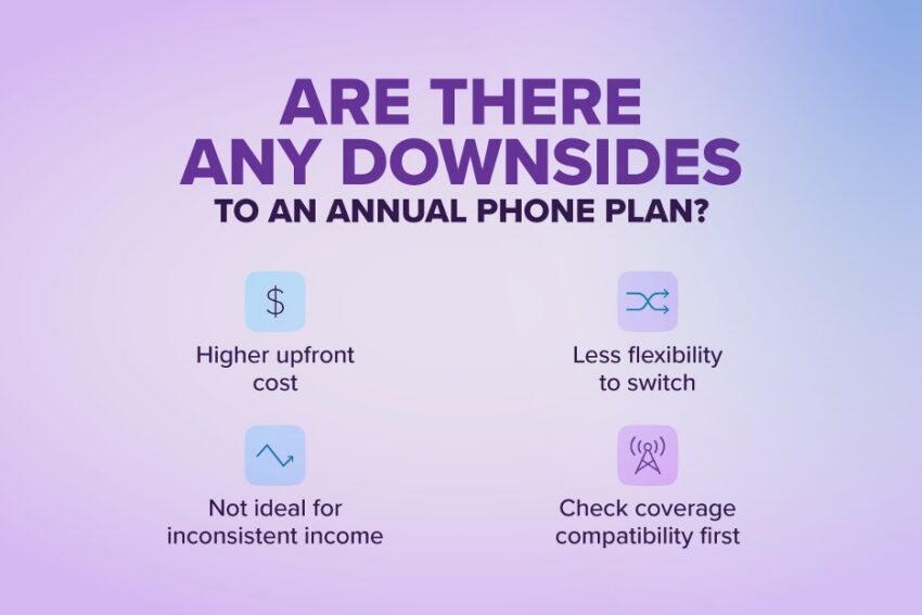 Why annual phone plans are the ultimate money hack | Ultra Mobile