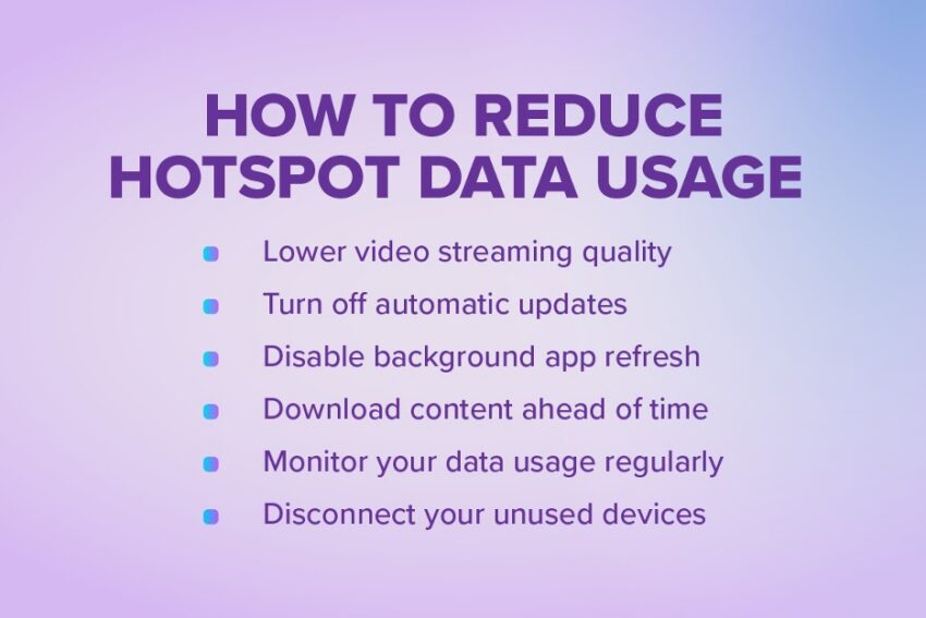 How much data does hotspot use? | Ultra Mobile