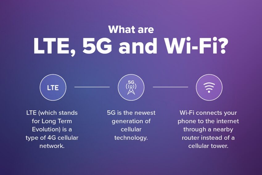 How your phone chooses between LTE, 5G and Wi-Fi | Ultra Mobile