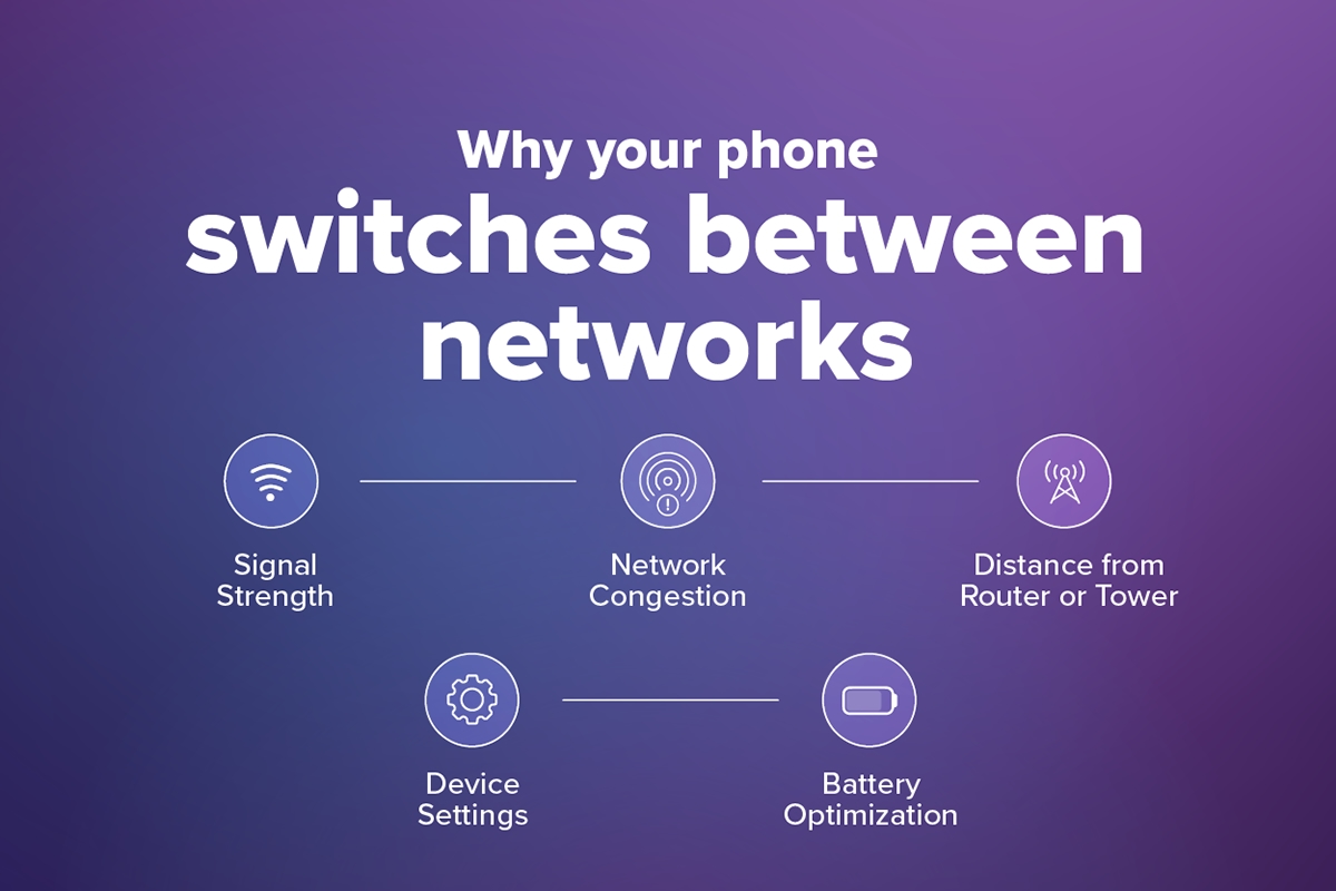 How your phone chooses between LTE, 5G and Wi-Fi | Ultra Mobile
