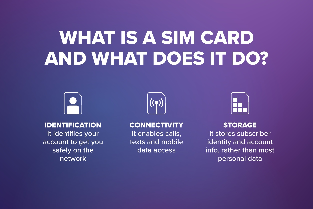 What happens when you switch SIM cards? | Ultra Mobile