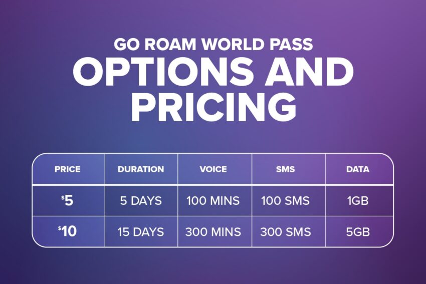 How to Use Your Phone Abroad with the Go Roam World Pass | Ultra Mobile